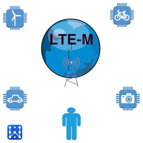 【物联网通信技术】——LTE-M(eMTC)-海南世电科技
